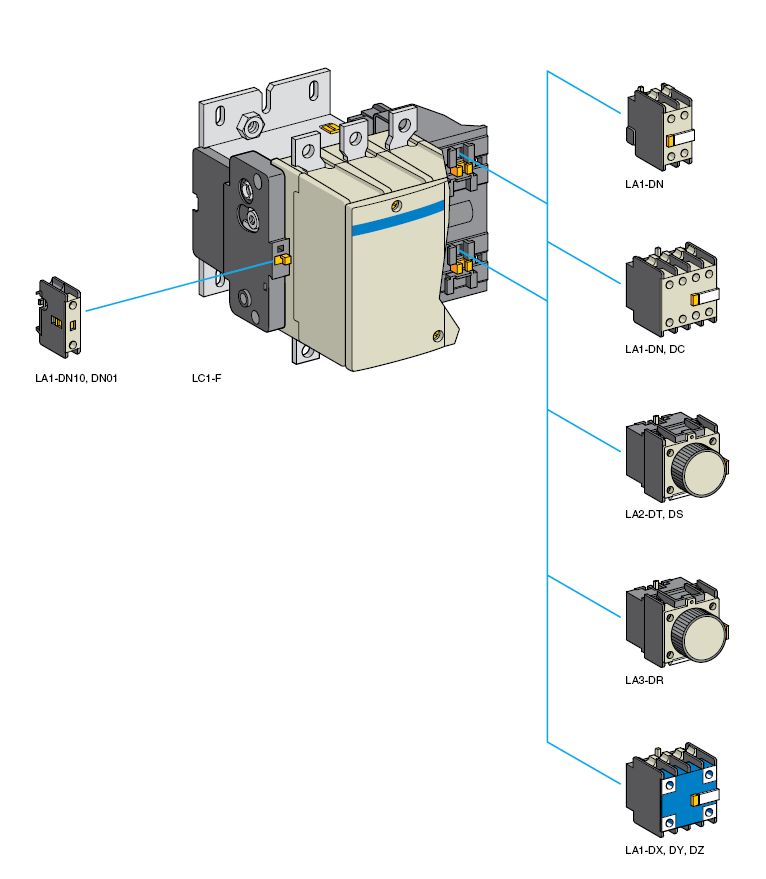 Przekaźniki termobimetalowe LR2-K....