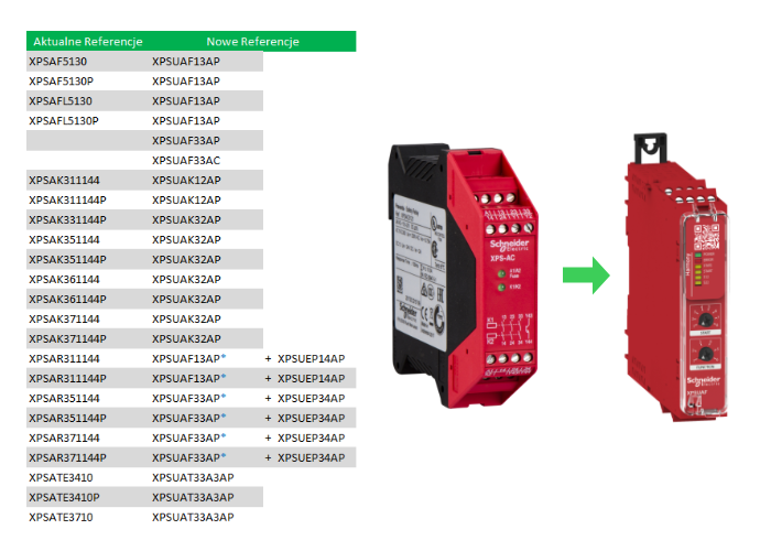 Nowa oferta Schneider Electric Preventa XPSU